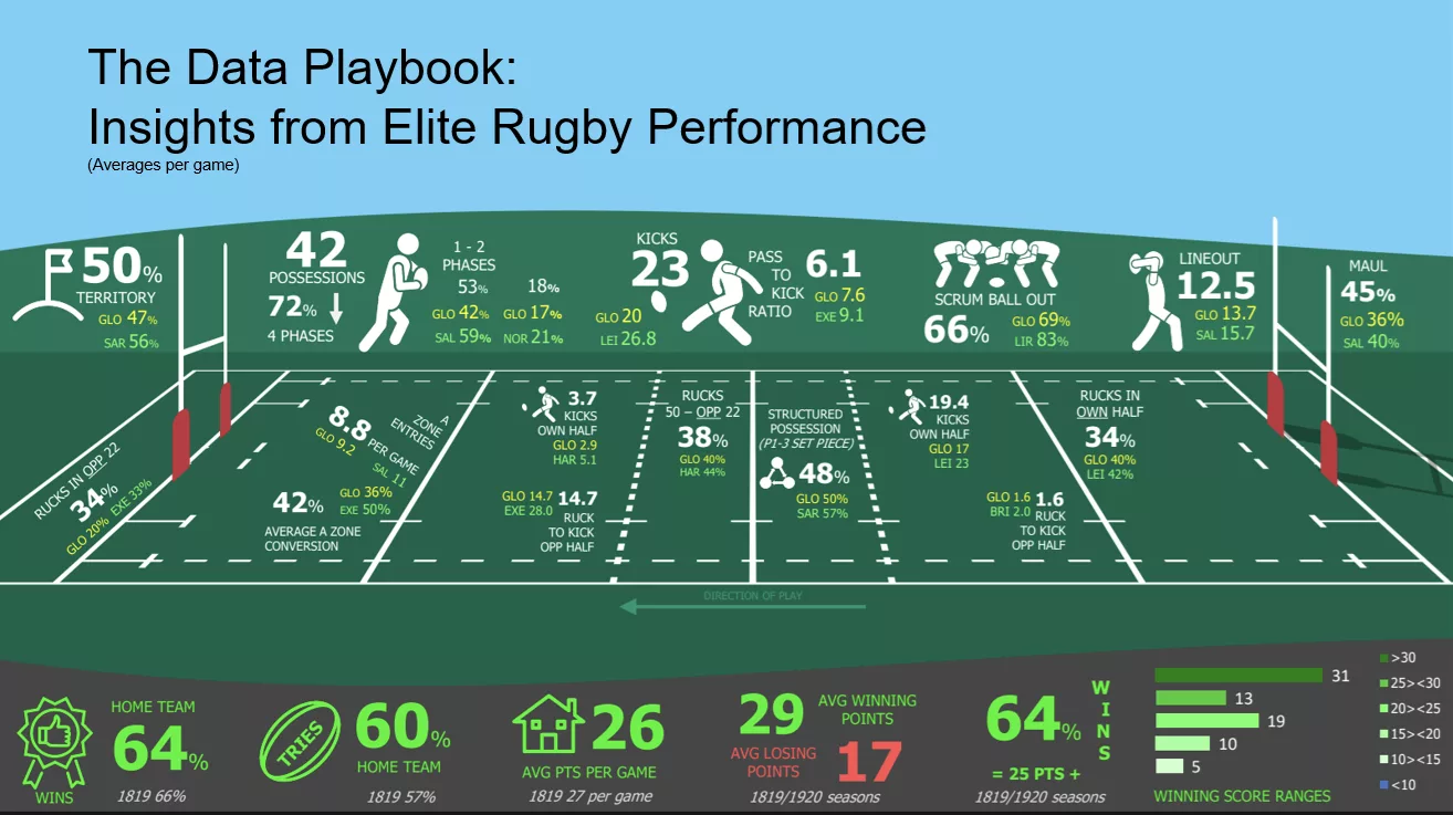 The Playbook for High-Performance: Lessons from Elite Rugby for Data ...